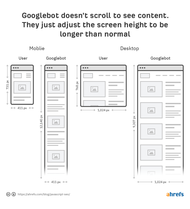 The basics of JavaScript framework SEO