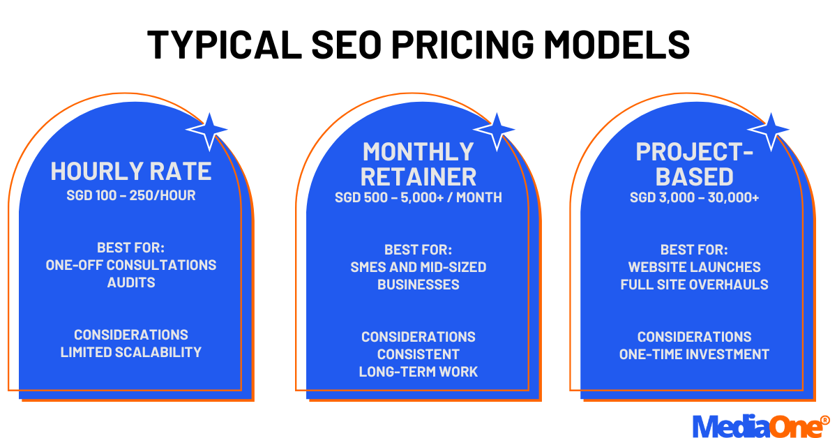 2025 SEO Pricing In Singapore Explained For Businesses - Singapore's Leading Digital Marketing ...