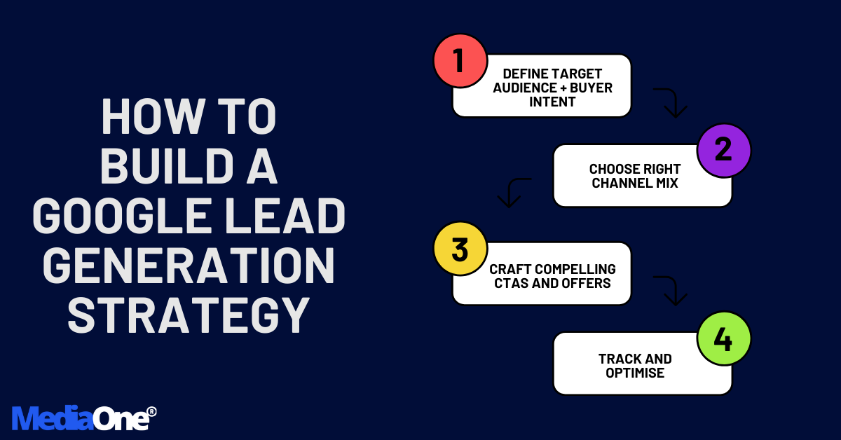Google Lead Generation: Proven Plays With Search, PMax & Lead Forms ...