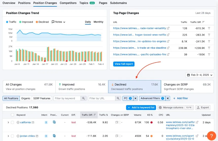 9 Proven SEM Strategies To Boost Your Traffic, Leads, And Sales - MediaOne