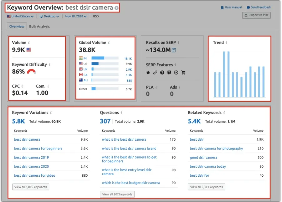 How To Create An Effective SEM Campaign Strategy To Boost Paid Search ...