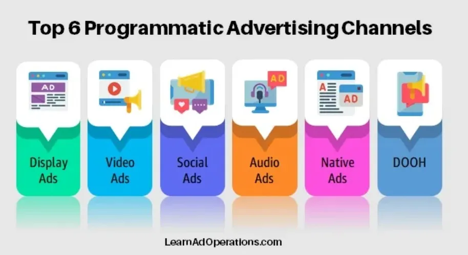 The 2026 Beginner’s Guide To Programmatic Advertising For Marketers - MediaOne