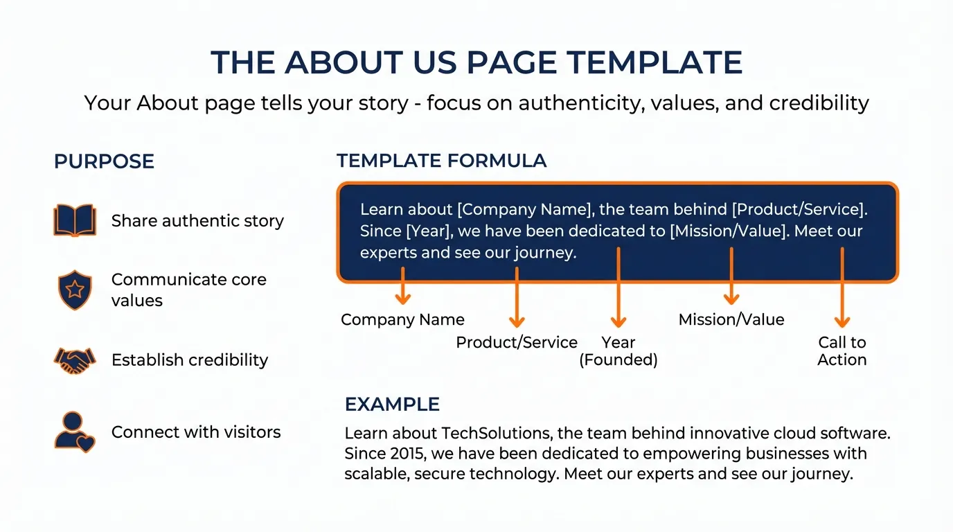 Meta Description Best Practices 2026: The Complete SEO Guide - MediaOne