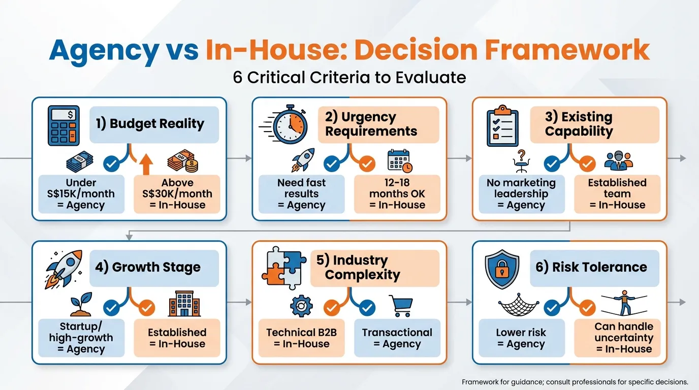 Lead Generation Agency Vs In-House Team: What Works Better For ...