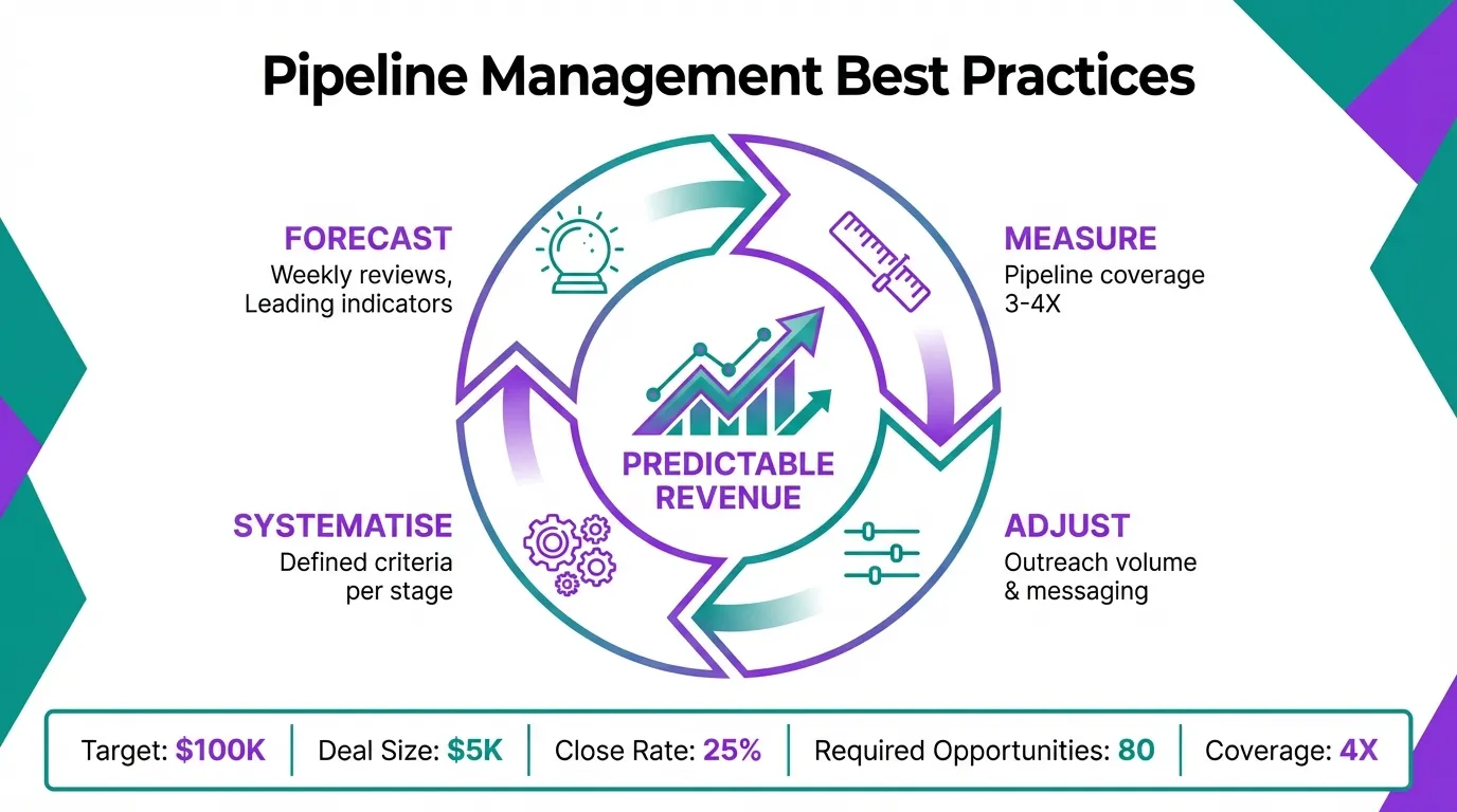 How A Lead Generation Company In Singapore Builds Predictable Sales ...