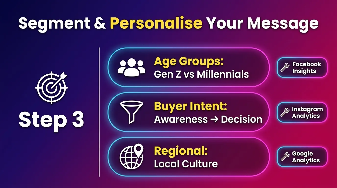 Seasonal Social Media Marketing Strategy For Peak Periods And Holidays ...